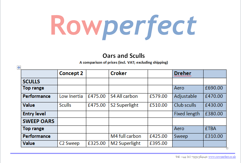 Croker Rowing Oars